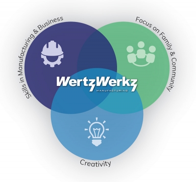 Wertz Werkz Carnival Games - About Us